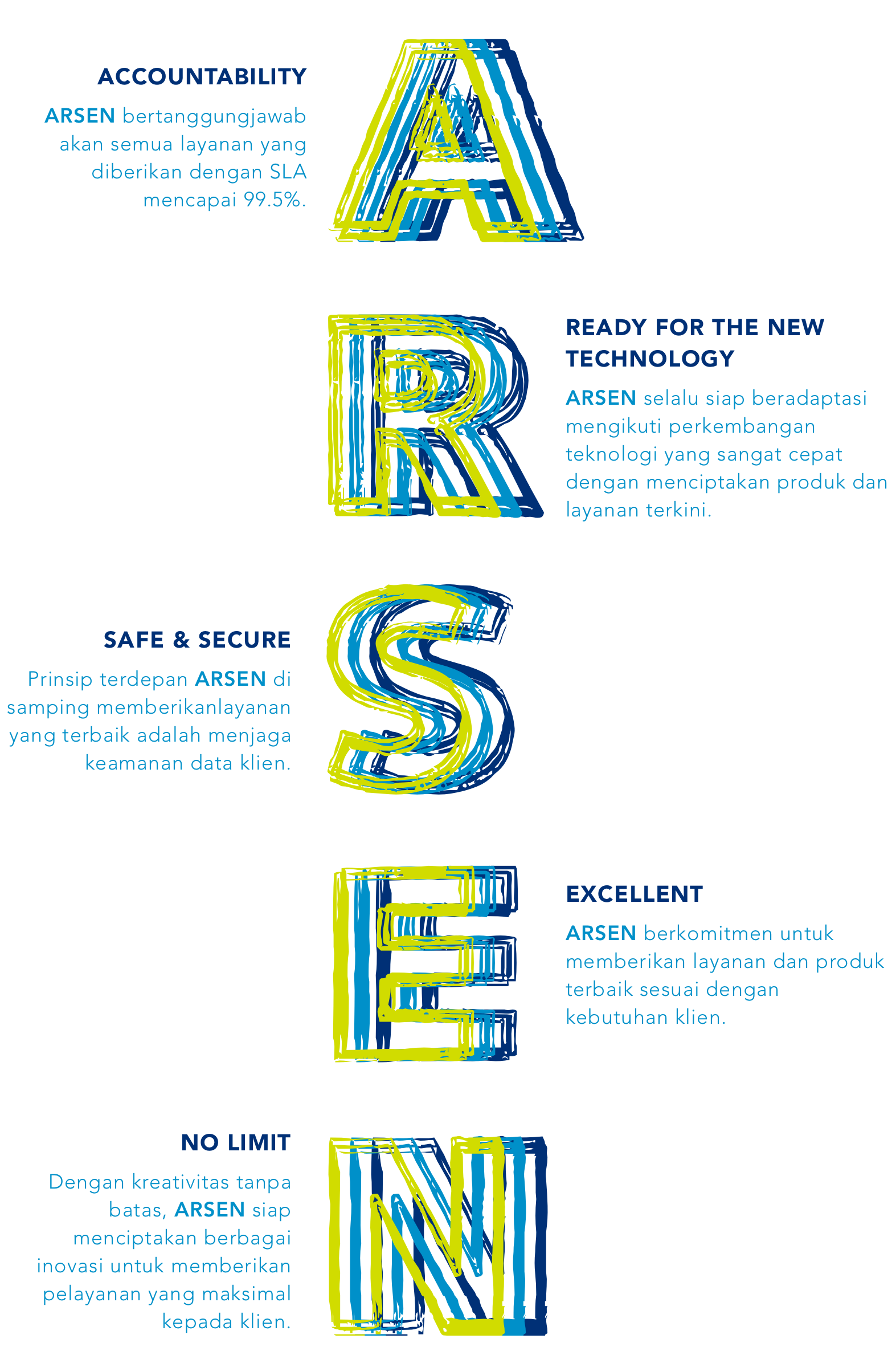 PT Arsen Kusuma Indonesia - ARSEN