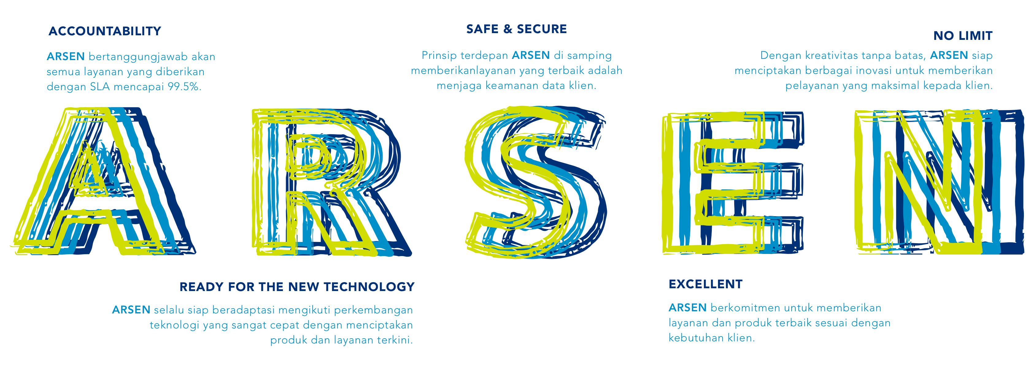 PT Arsen Kusuma Indonesia - ARSEN